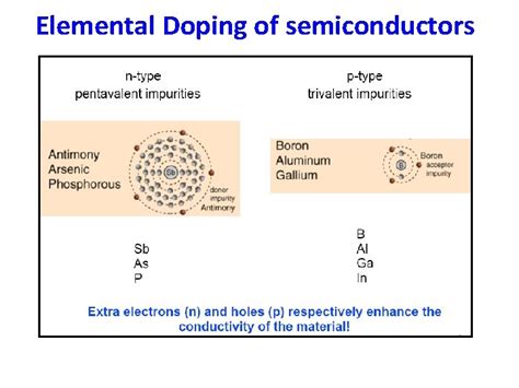 Semiconductor Physics Behind Detectors Saif Ullah Awan Ph