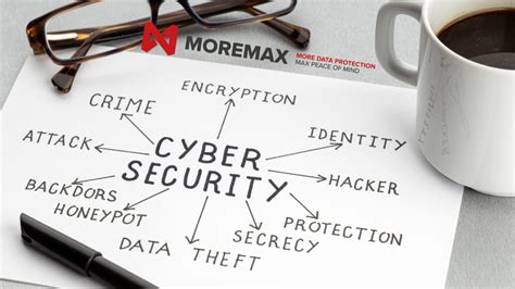 How Does Cybersecurity Work
