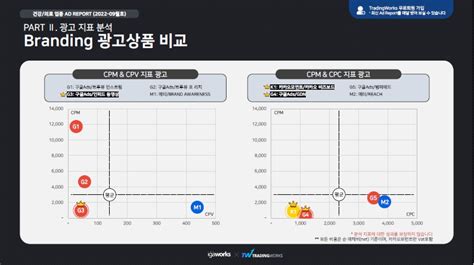 건강의료 업종 Ad Report2022년 9월