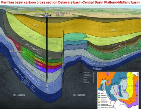 Permian Delaware And Midland Basins Playppt