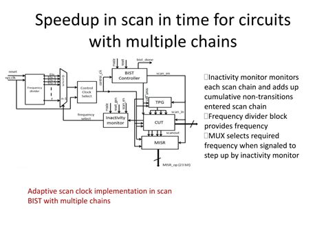 ppt controlled transition density based power constrained scan bist
