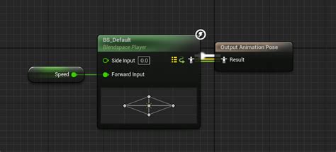 Root Motion Understanding Runrealengine5