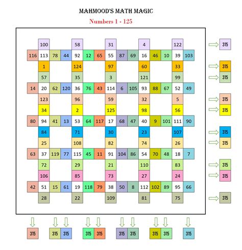 Math Magic Mystery New Mathematical Magic 1 125 Numbers Math Magic