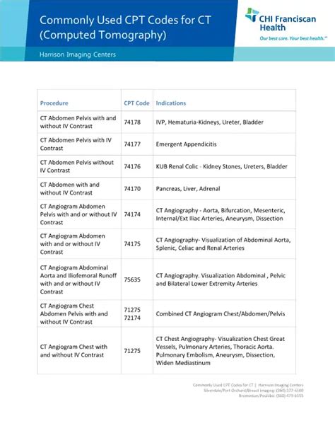 Commonly Used Cpt Codes For Ct Computed Tomography Docslib