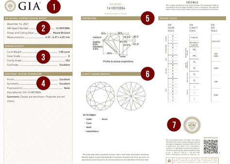 Diamante Certificate Gia
