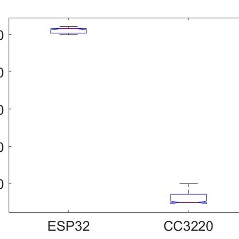 Aes 256 Key Generation Download Scientific Diagram Aes 256 Key Generation Download Scientific Diagram