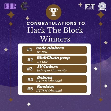 Fintech Club Iit Ism On Linkedin Blockchain Fintech Hackathon