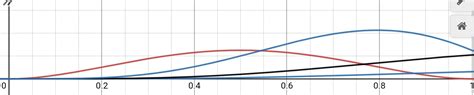 set of curves plotting three different solutions each a certain