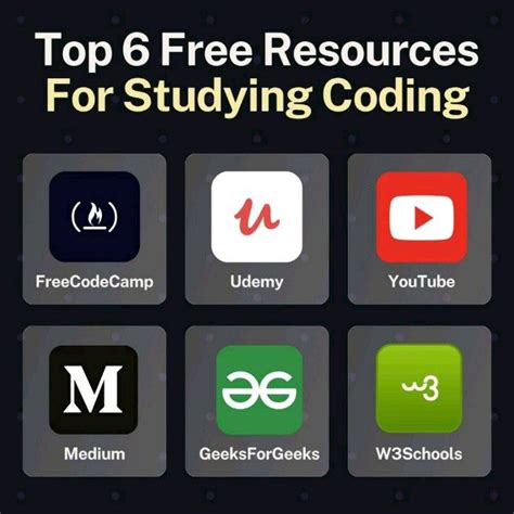 Muddassir Ali Rana On Linkedin Programming Coding Softwareengineering