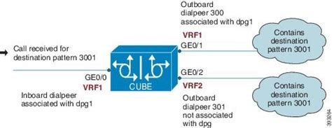 Cisco Unified Border Element Configuration Guide Through Cisco Ios Xe 175 Support For Multi
