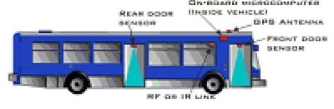 Counting Passengers In Vehicles