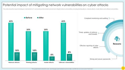 Top 10 Network Vulnerabilities Powerpoint Presentation Templates In 2024