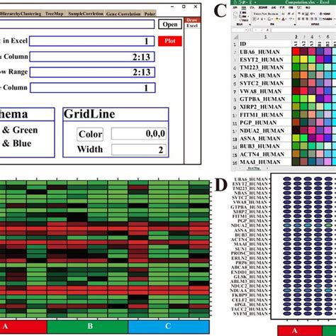The Panel And Example Of Making The Ordinary Heatmap In Oppheatmap A
