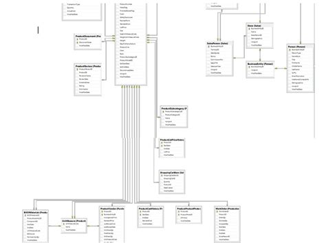 Hello I Am Using Sql Adventureworks Database And