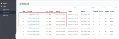 Bug Api The Rerun Of The Serial Complement Is Wrong · Issue 3993 · Apachedolphinscheduler