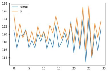 Python Simulating Time Series With Unobserved Components Model Stack Overflow
