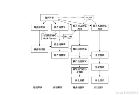 Python写入excel多个sheet表 以及追加sheet表 Python写入excel多个sheet表 以及追加sheet表