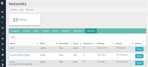 Github Codeabovelab Haven Platform Haven Is An Open Source Docker Container Management System