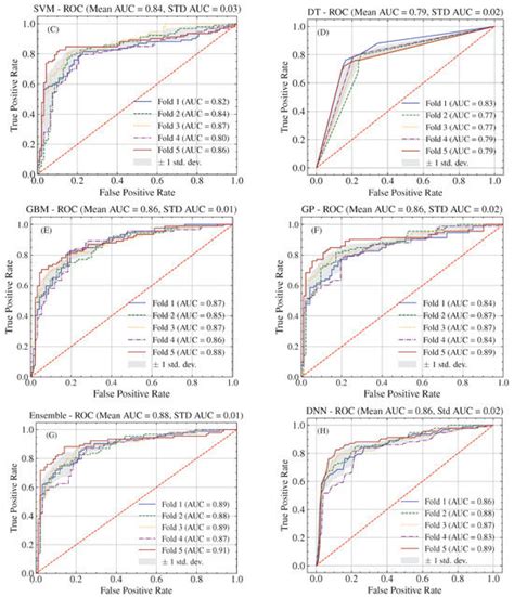 wind an open access journal from mdpi
