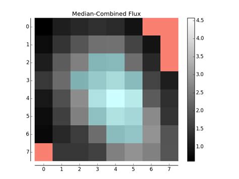 Python Matplotlib Outlining A Irregularly Shaped Section Of A