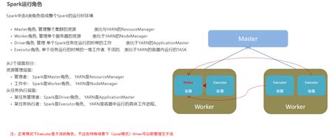 Spark学习(pyspark) 技术栈 Spark学习(pyspark) 技术栈