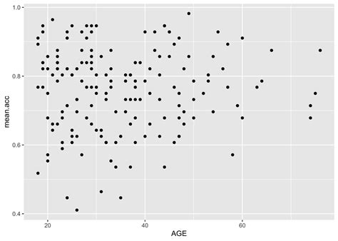 Week 8 Introduction To The Linear Model Statistics For Psychologists