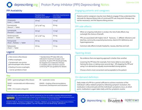 Deprescribing Proton Pump Inhibitors Evidence Based Clinical Practice