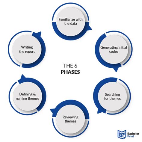 Thematic Analysis ~ Step-By-Step Guide With Examples
