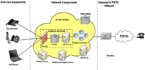What Is Skype Voip And Who Is It For Epc Group Ai And Microsoft Enterprise Consulting Experts