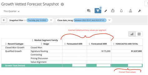 pivot table summary values — domo community forum