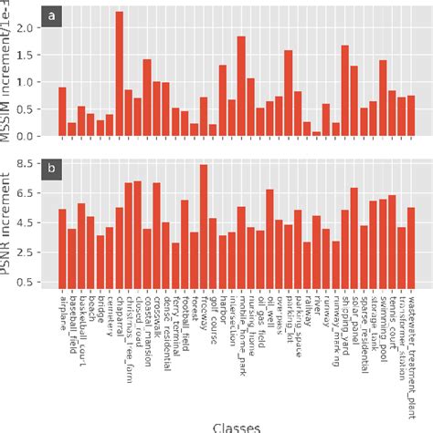 Figure 5 From Attitude Jitter Compensation For Remote Sensing Images Using Convolutional Neural