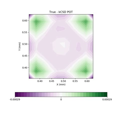 Do Not Use Matrix Inversion Issue Neuroinflab KCSD Python GitHub