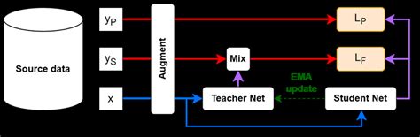 Input Image And Corresponding Annotations Extracted From The Final Fuel Download Scientific
