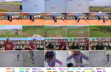 Qualitative Performance Comparison Of The Proposed Method And The Other