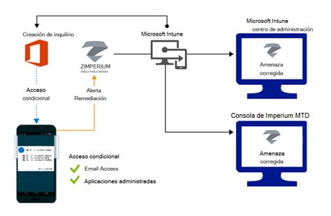 conector mtd de zimperium con microsoft intune intune on azure