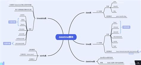 蓝桥杯day7111 Csdn博客