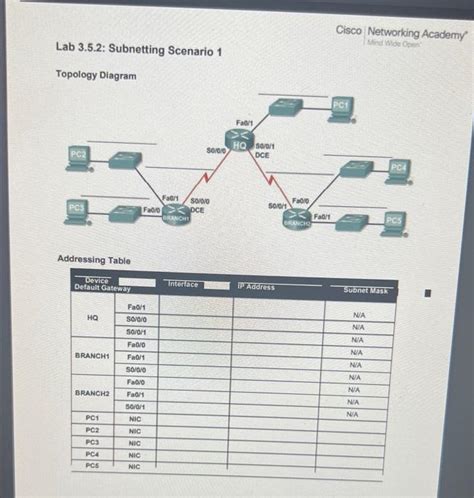 Cisco Networking Academy Lab 352 Subnetting