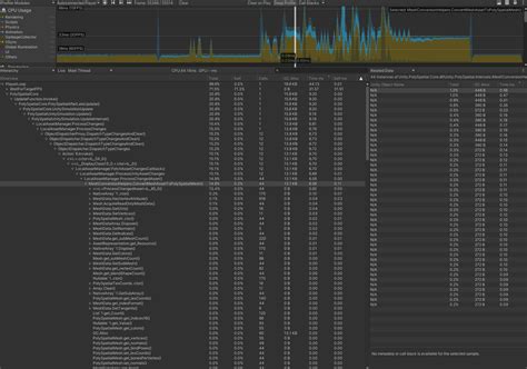 PolySpatial ConvertMeshAssetToPolySpatialMesh Seems Called Too Often Unity Engine Unity
