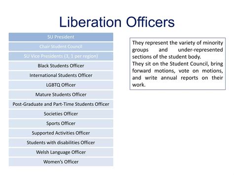 Democratic Structures Of The Su Ppt Free Download