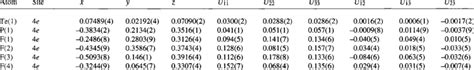 Atomic Coordinates And Displacement Parameters In Ä 2 Download