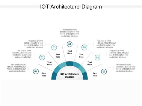 IOT Architecture Diagram Ppt Powerpoint Presentation Infographic Template Cpb Templates