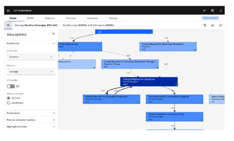 ibm发布「流程挖掘」白皮书，介绍其在数字化转型的关键作用 rpa中国 rpa全球生态 数字化劳动力 rpa新闻 推动中国