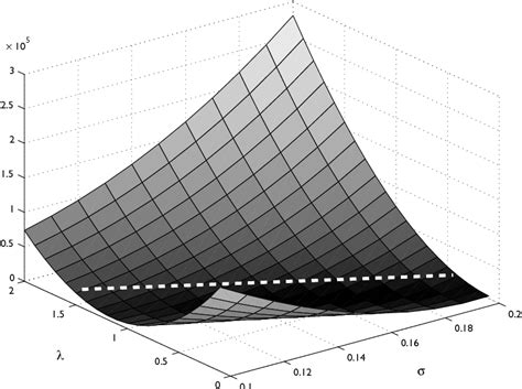 Figure 1 From Non Parametric Calibration Of Jumpdiffusion Option