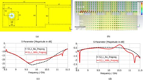 Figure 1 From Wideband Coaxial To Substrate Integrated Waveguide