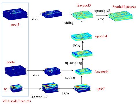 Multiscale Deep Spatial Feature Extraction Using Virtual Rgb Image For Hyperspectral Imagery