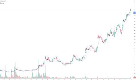 What Is A Parabolic Arc Pattern And How Can You Trade It For Nyse