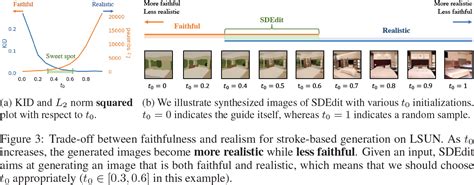 （2021 iclr，扩散先验，ve sde，逼真和忠实的权衡）sdedit：使用随机微分方程引导图像合成和编辑 csdn博客