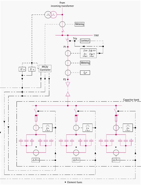 Capacitor Banks In Substations Schemes Relay Settings And Protective