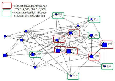 Network Graph Module Discussions Node Size By Combined Discussion Download Scientific