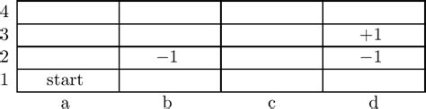 Figure 21 From A Concise Introduction To Multiagent Systems And